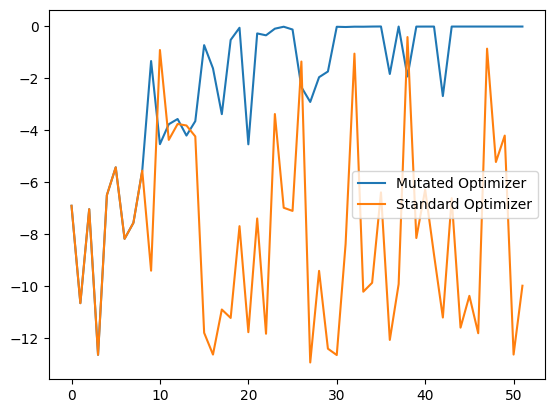 Sequential Domain Reduction - Bayesian Optimization